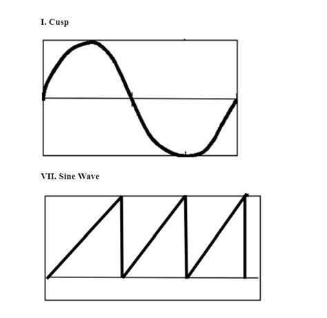 Solved Sketch Velocity And Acceleration Graphs Of This Chegg Com