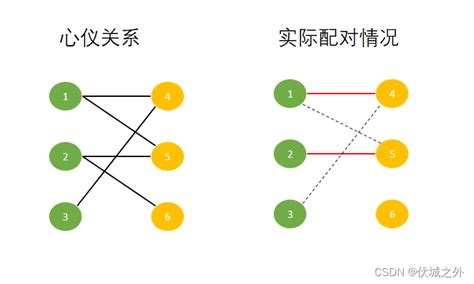 Hdu Java Js Python C Csdn