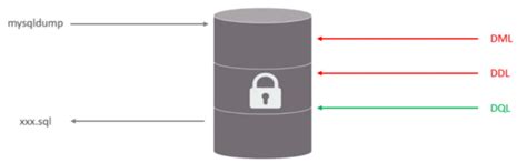 Java 如何搞定mysql锁（全局锁、表级锁、行级锁）？这篇文章告诉你答案！太tmd详细了！！！ 个人文章 Segmentfault 思否