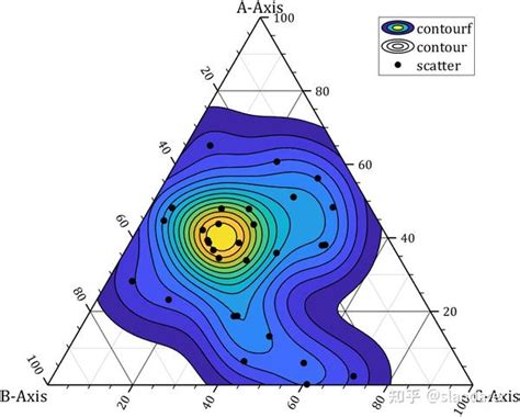 Matlab 如何用matlab如何绘制各式各样精致的三元相图 Ternary Plot 知乎