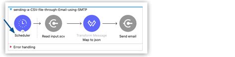 Managing Mule Apps Schedules Mulesoft Documentation