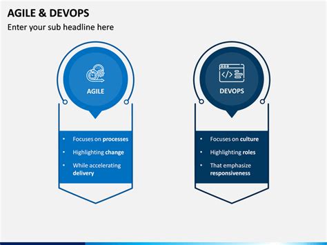 Agile And DevOps PowerPoint And Google Slides Template PPT Slides