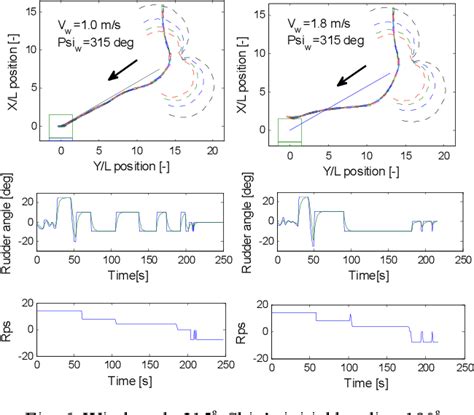 Figure 6 From Implementation Of Automatic Ship Berthing Using