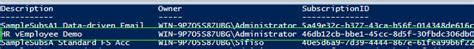 How To Administer Sql Server Reporting Services Ssrs Subscriptions