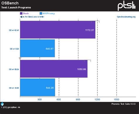 Using W10privacy To Boost Ubuntu Wsl Performance On Windows 10 Phoronix