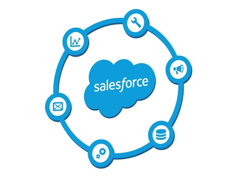 Salesforce Revenue Cloud Implementation Partners Simpala
