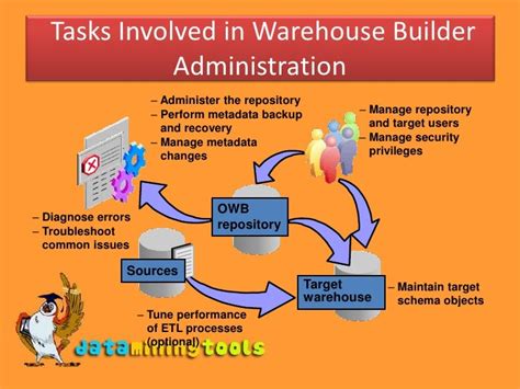 oracle data warehouse