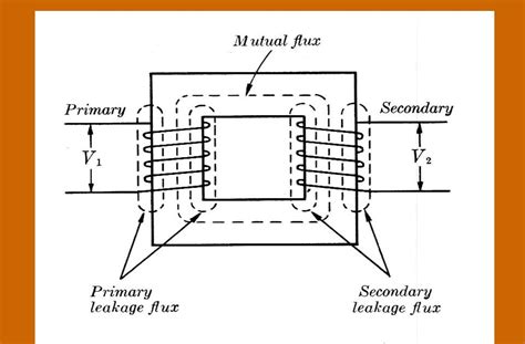 Inside Power Station Transformator Theory
