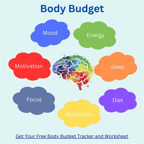 Lisa Kneller On Linkedin Bodybudget Brainstuff Howthebrainworks