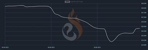 How The Cs2 Release Impacted The Skin Market