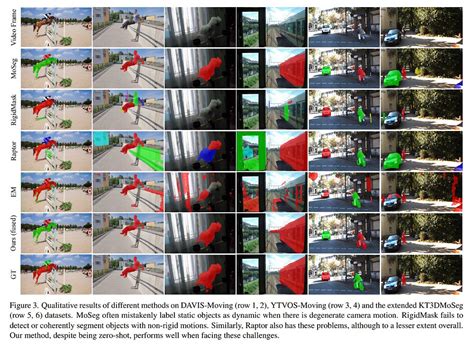 segment moving object with moving camera by deep learning and fusion of