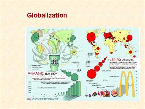 Lecture 3 International Business Globalization Internationalization From
