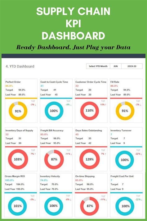 Supply Chain KPI Dashboard Template Supply Chain Infographic Kpi Dashboard Supply Chain