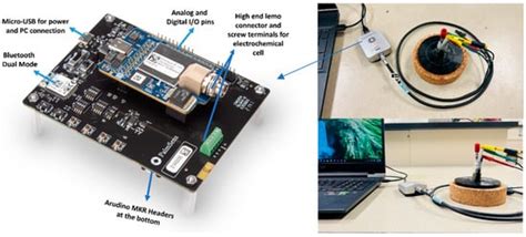 Micro Free Full Text Toward Remote Detection Of Chemical Warfare