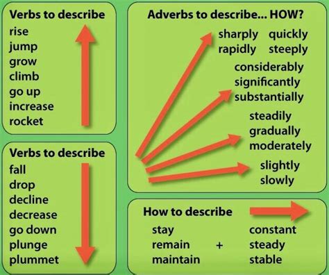 Ielts Writing Task 1 We Can Ielts Institute Zira