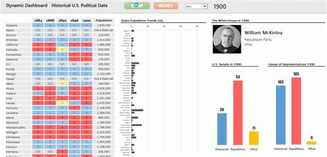 excel spreadsheet tutorial 2010 with excel tutorial building a dynamic animated dashboard for