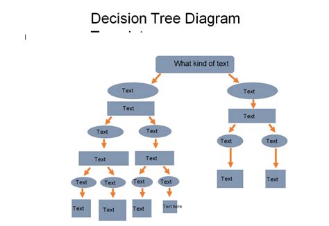 24 important decision tree templates