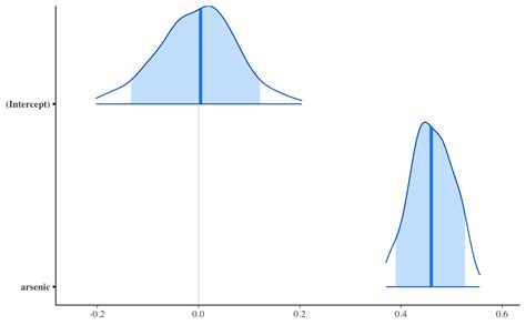 Bayesian Generalized Linear Models Via Stan — Stanglm • Rstanarm