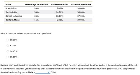 Solved Stock Percentage Of Portfolio Expected Return