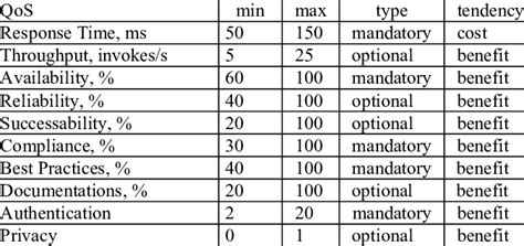 Additional Data For Quality Attributes Download Scientific Diagram