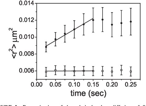 Figure 3 From Mobility Of Btub And Ompf In The Escherichia Coli Outer Membrane Implications For