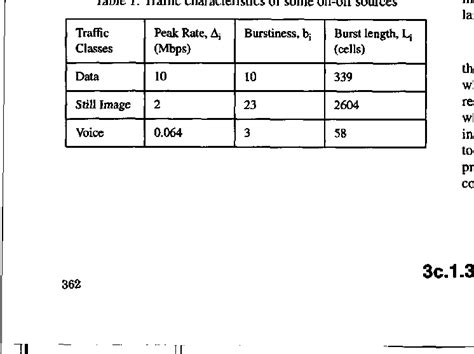 table 1 from bandwidth allocation of multiple qos classes in atm