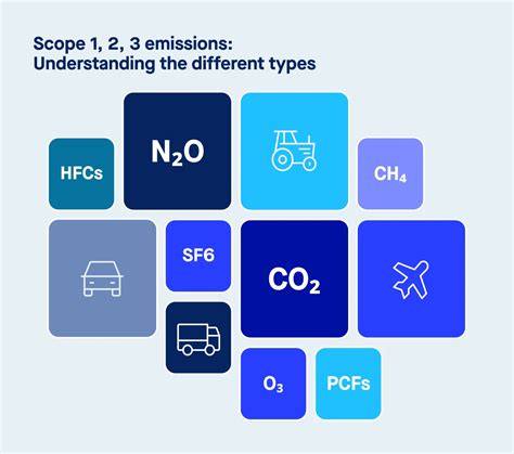 Understanding Carbon Dioxide Equivalent Co2e Sweep