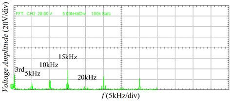 Energies Free Full Text A Common Mode Voltage Suppression Strategy Based On Double Zero