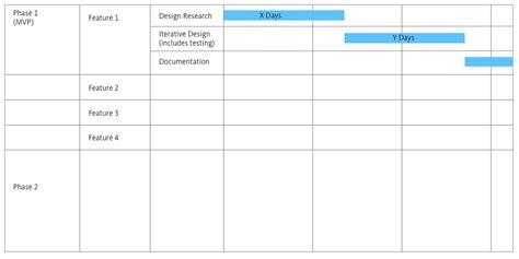 Ux Integration Timeline For Implementing UX Process User Experience Stack Exchange