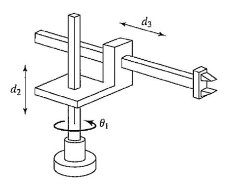 Using D H Parameters Find The Transformation Matrix