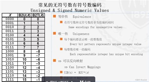 一举消灭掉原码、反码、补码、有符号数、无符号数、符号扩展、运算 有符号12位整数计算公式 csdn博客