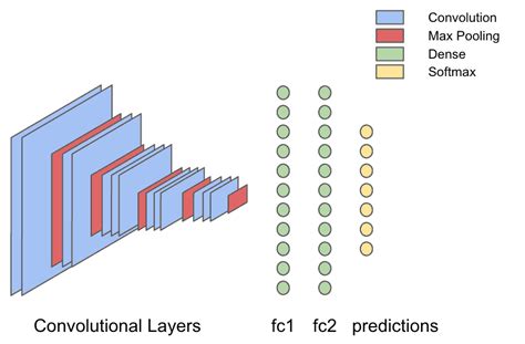 Deep Learning On Apache Spark And Apache Hadoop With Deeplearning4j