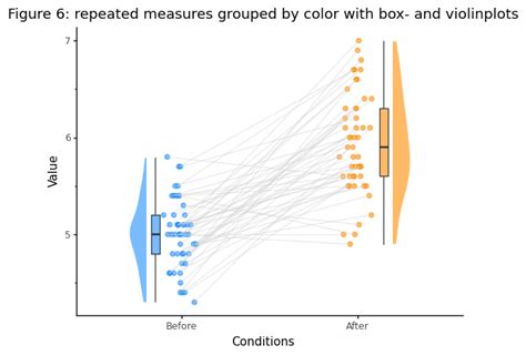 add geom half violin · issue 369 · has2k1 plotnine · github