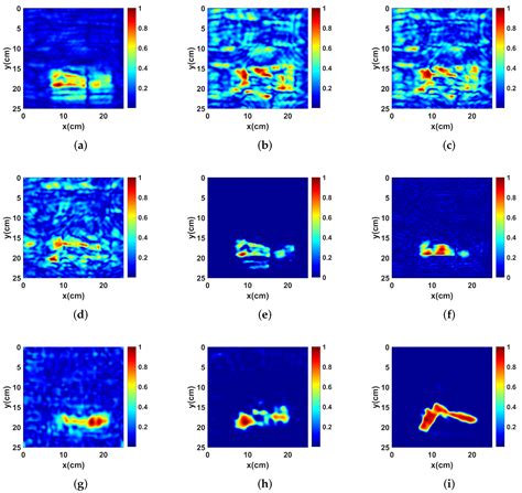 Remote Sensing Free Full Text Learning Based Clutter Mitigation With Subspace Projection And
