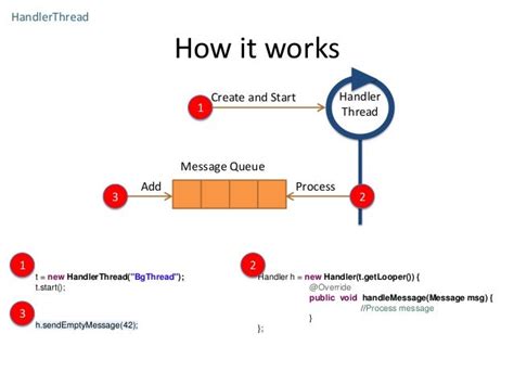 Android Concurrency