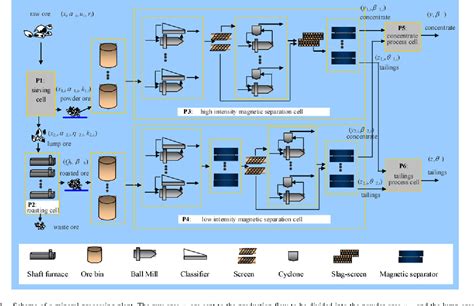 Figure 1 From Multiobjective Production Planning Optimization Using Hybrid Evolutionary