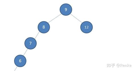 二叉树 平衡二叉树 红黑树 b tree btree b tree，b tree 知乎