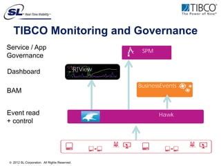 TIBCO RTView And Monitoring The Enterprise PDF Computer Software And Applications Computing