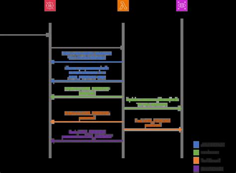 Aws Cross Account Deployment With Terraform By Kangzheng Li Medium