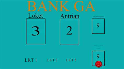 Simulasi Antrian Pada Bank ~ Diskusi Kom B Ilkom