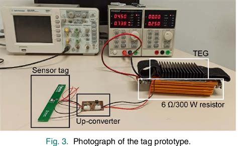Figure 1 From A 22 M Operation Range Semi Passive Uhf Rfid Sensor Tag