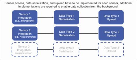 Methodology Claid Closing The Loop On Ai And Data Collection