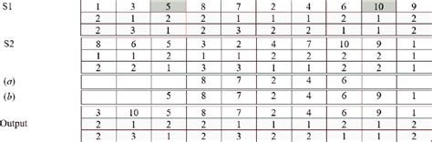 Solution Representation Download Scientific Diagram