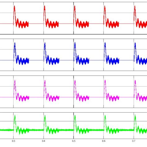 simulink results of tet inc 2022 pulsed ofdm delayed pulsed ofdm download scientific