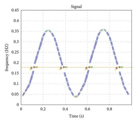 Rearranged Spectral Distribution Of A Multicomponent Signal 12 Download Scientific Diagram