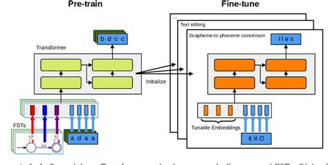 Figure 1 From Injecting A Structural Inductive Bias Into A Seq2seq