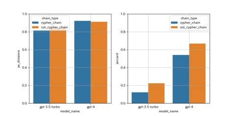 Chain Of Thoughtを使ったtext To Cypher Insight Edge Tech Blog
