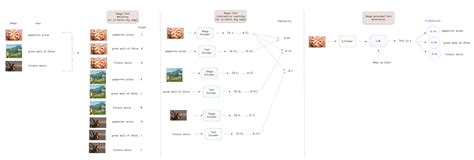 Multimodal Search Engine Agents Powered By Blip 2 And Gemini Dss