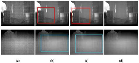 Sensors Free Full Text An Adaptive Deghosting Method In Neural Network Based Infrared