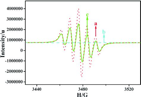 Esr Spectra Of Compound 1 10 Â 10 À3 Mol L À1 A Compound 1